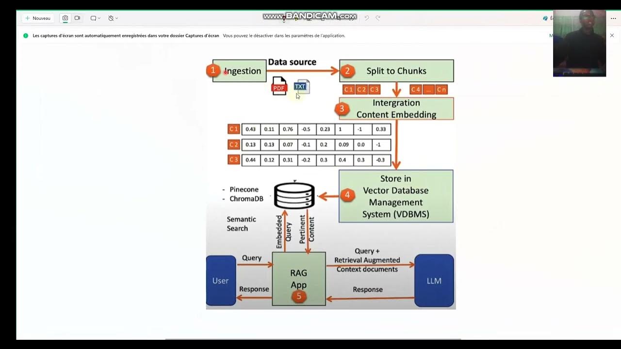 Java Springai Chaiptre 2 System Rag Tutoring By Tanjona Fetrasoa Youtube