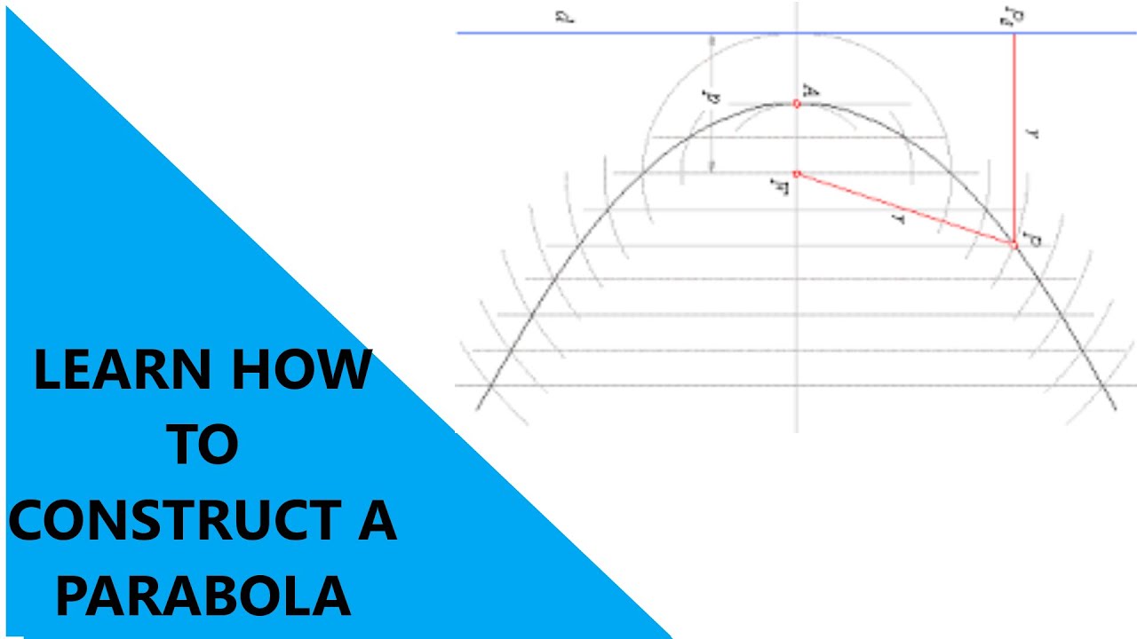 EASY STEPS IN CONSTRUCTING A PARABOLA - YouTube