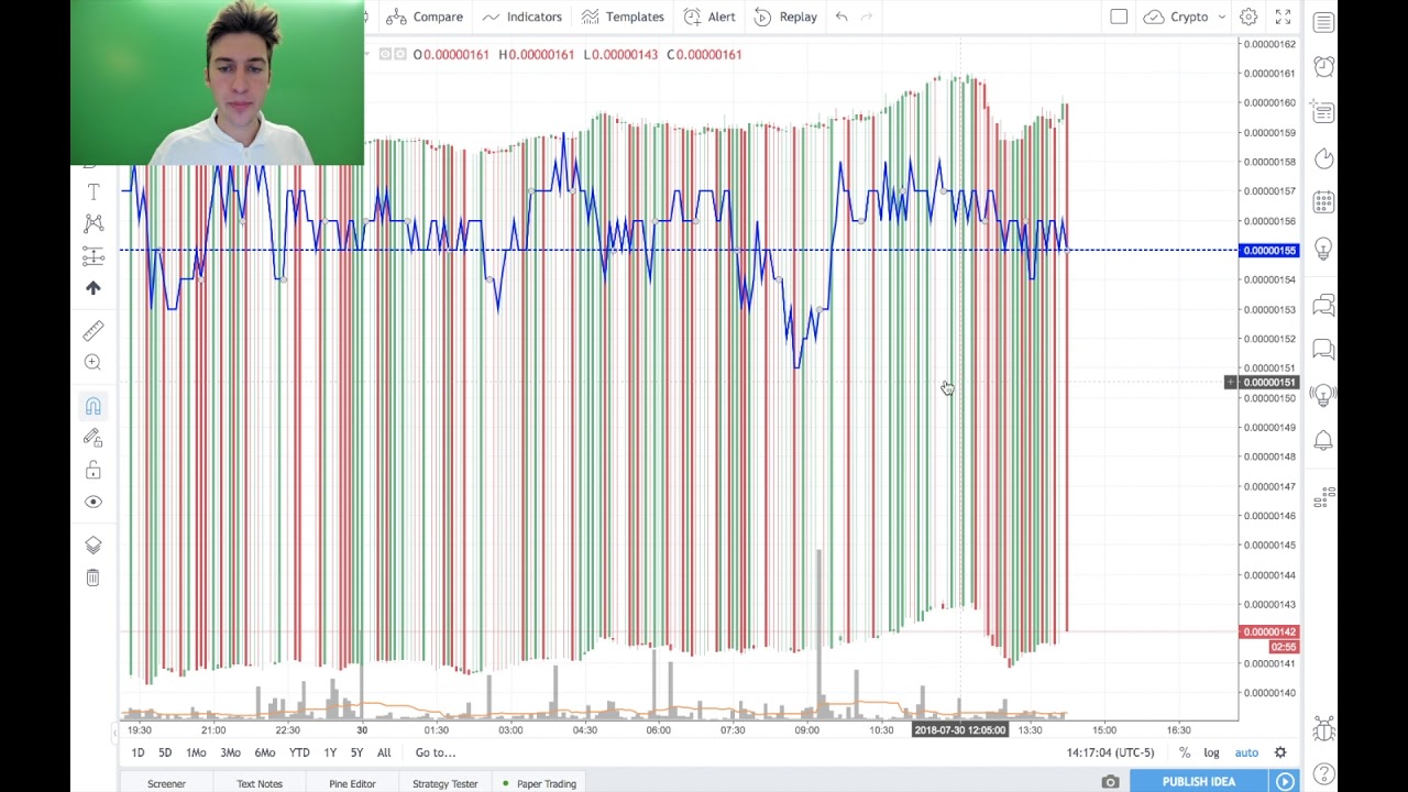 Overvalued/Undervalued Arbitrage Trading - YouTube