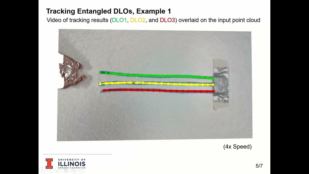 RMDO2023: Simultaneous Shape Tracking of Multiple Deformable Linear Objects with Global-Local ...