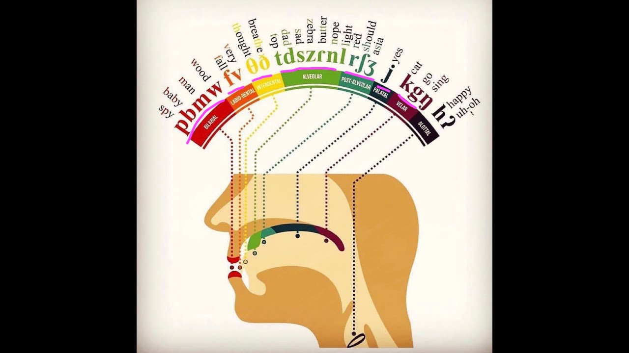 Improve English Pronunciation with Simple Mouth Movements - YouTube