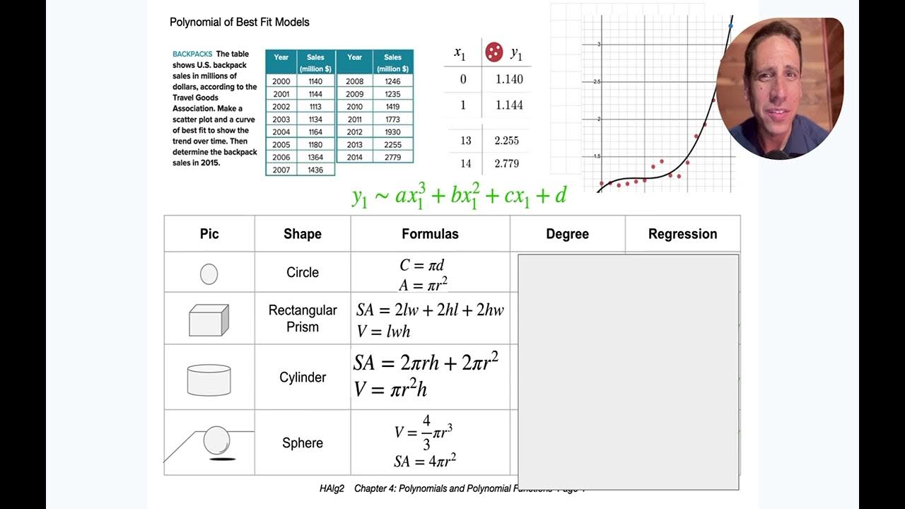 4.2 Analyzing Graphs of Polynomial Functions - YouTube