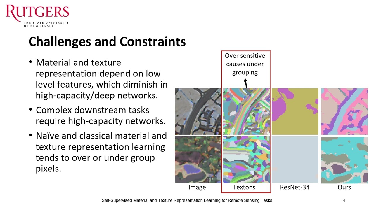 Self Supervised Material And Texture Representation Learning For Remote Sensing Tasks Cvpr