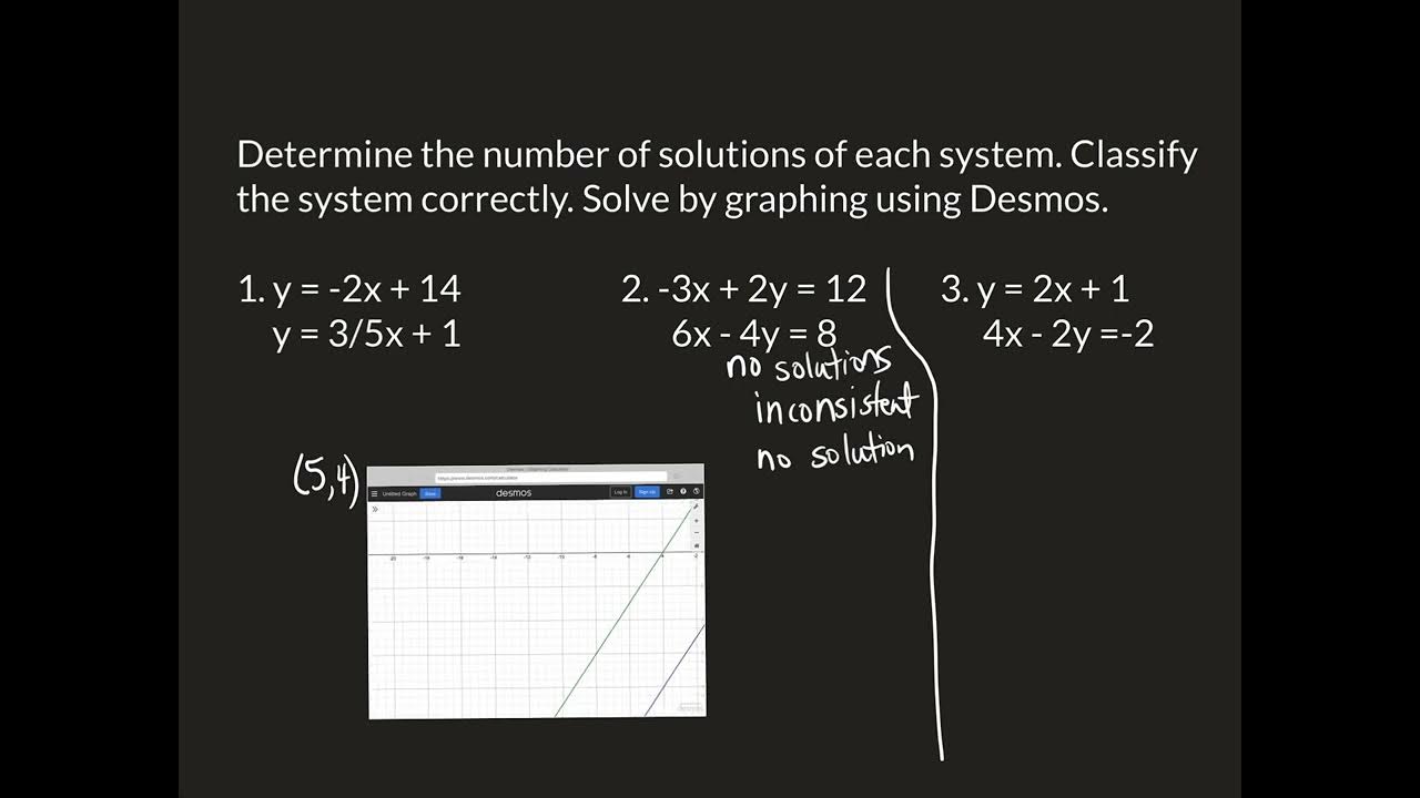 Solve Systems of Equations by Graphing, Substitution, and Elimination ...