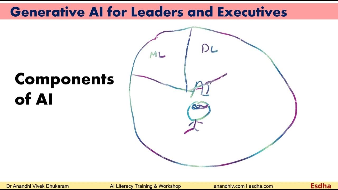 3 Components of AI - YouTube