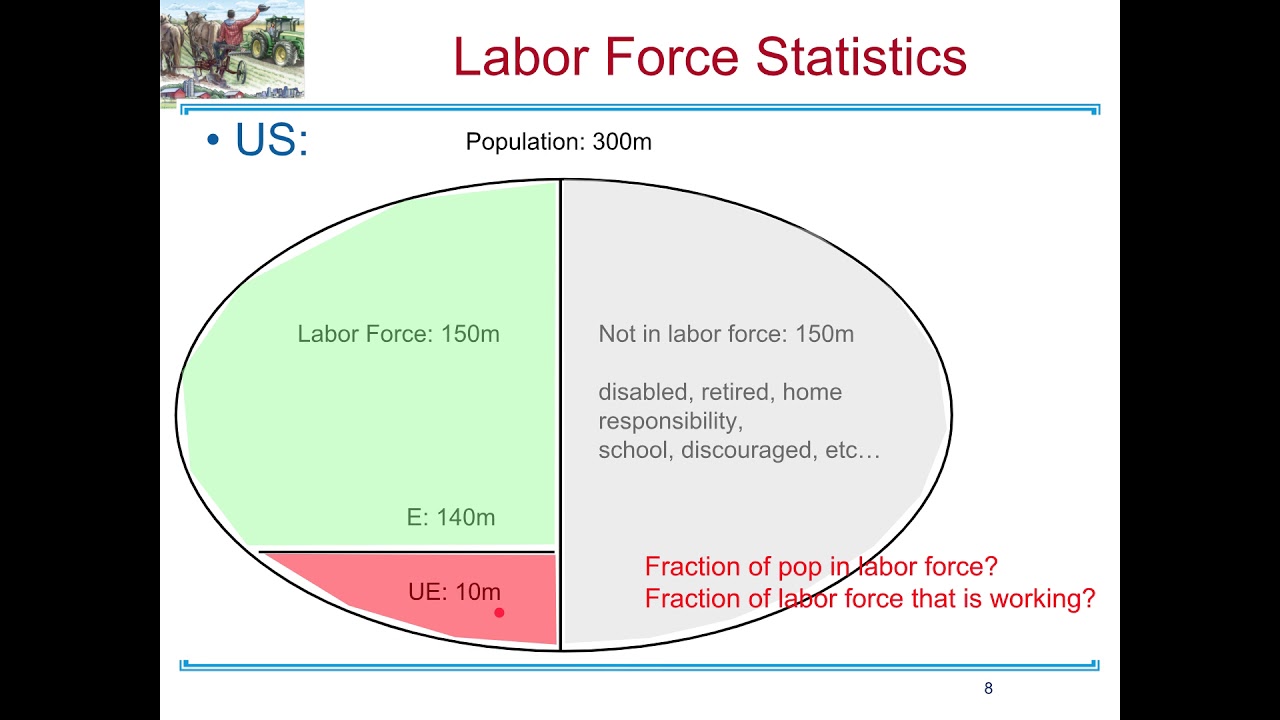 15 example of Tom - YouTube