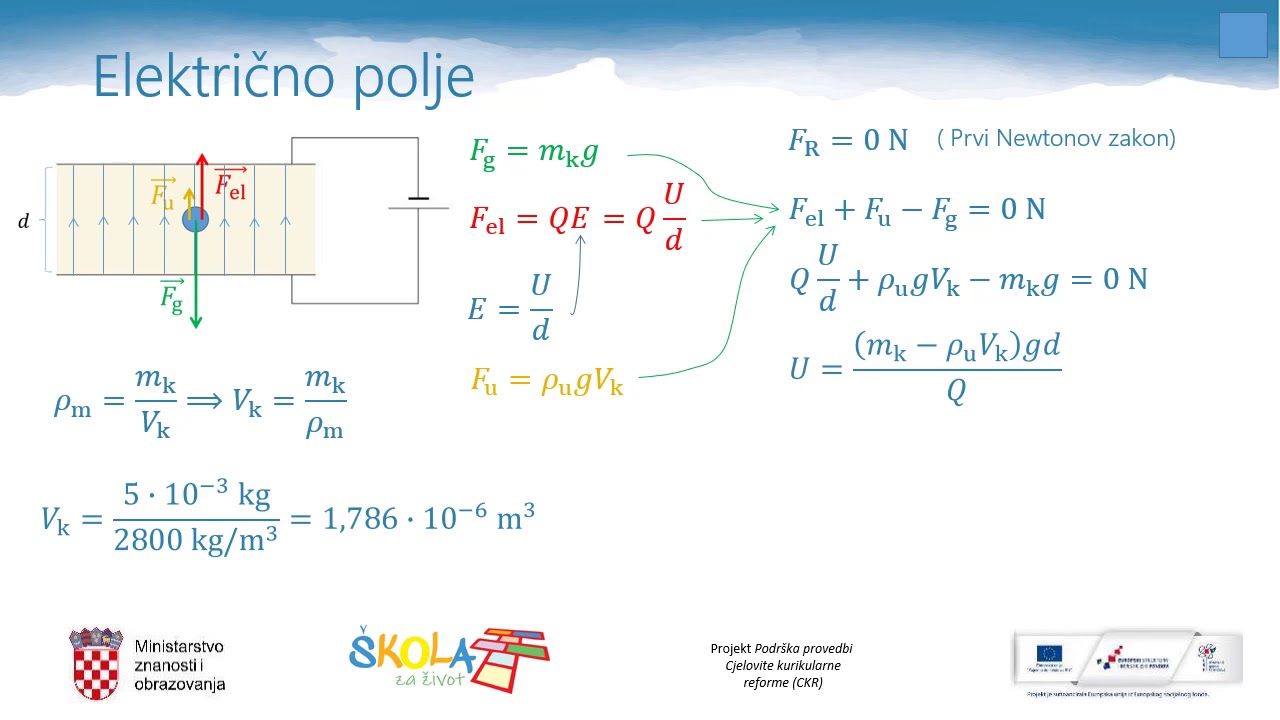 Fizika 2.r SŠ - Analizira elektrostatičke pojave primjenjuje koncepte i ...