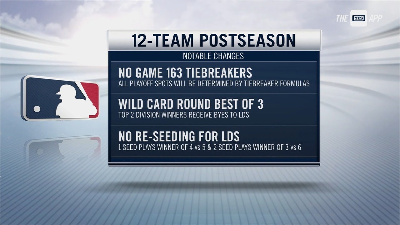 MLB moving to new 12-team playoff format - YouTube