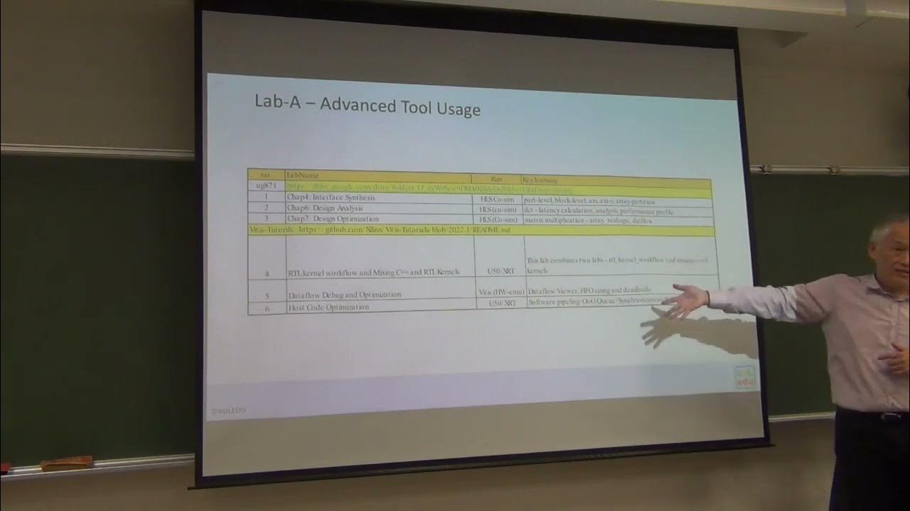 【AAHLS NTHU 2023Spring】Vitis OpenCL XRT and Lab3 - YouTube