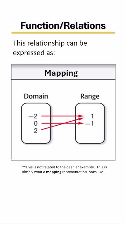 Functions vs. Relations Explained 🔄📈 | Algebra Basics Made Easy! ️🧠 - YouTube