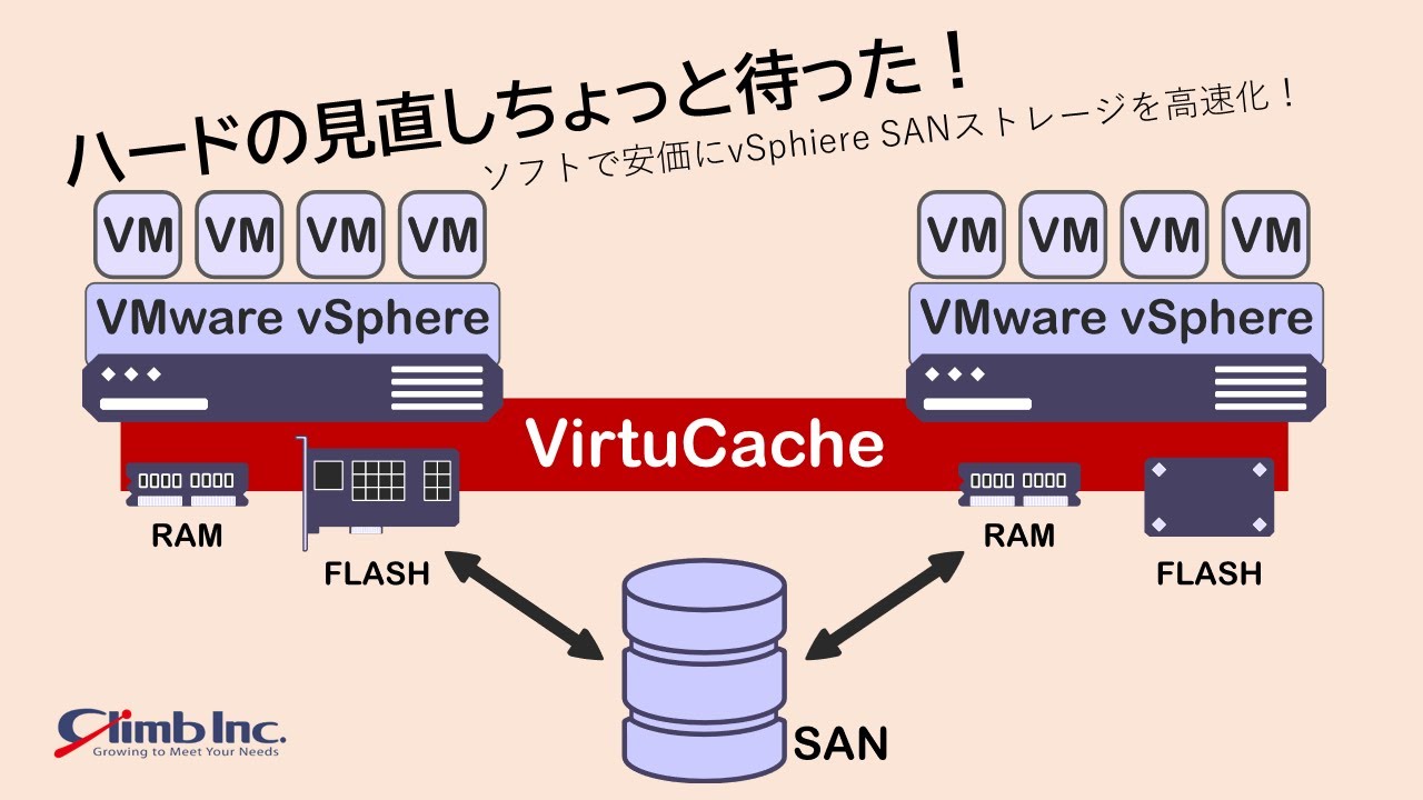 ハードの見直しちょっと待った！ソフトで安価にvSphere SANストレージを高速化！ - YouTube
