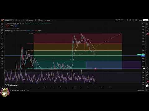 XLM, XRP, Dogecoin: Crypto Analysis & Price Predictions