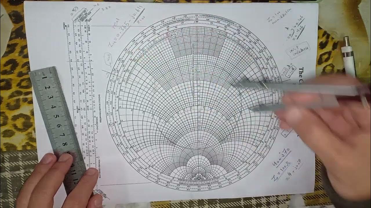Smith chart first part - YouTube