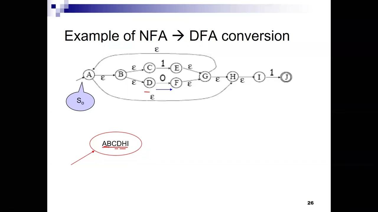 Lec 03 part 2 Lexical Analysis NFA to DFA - YouTube