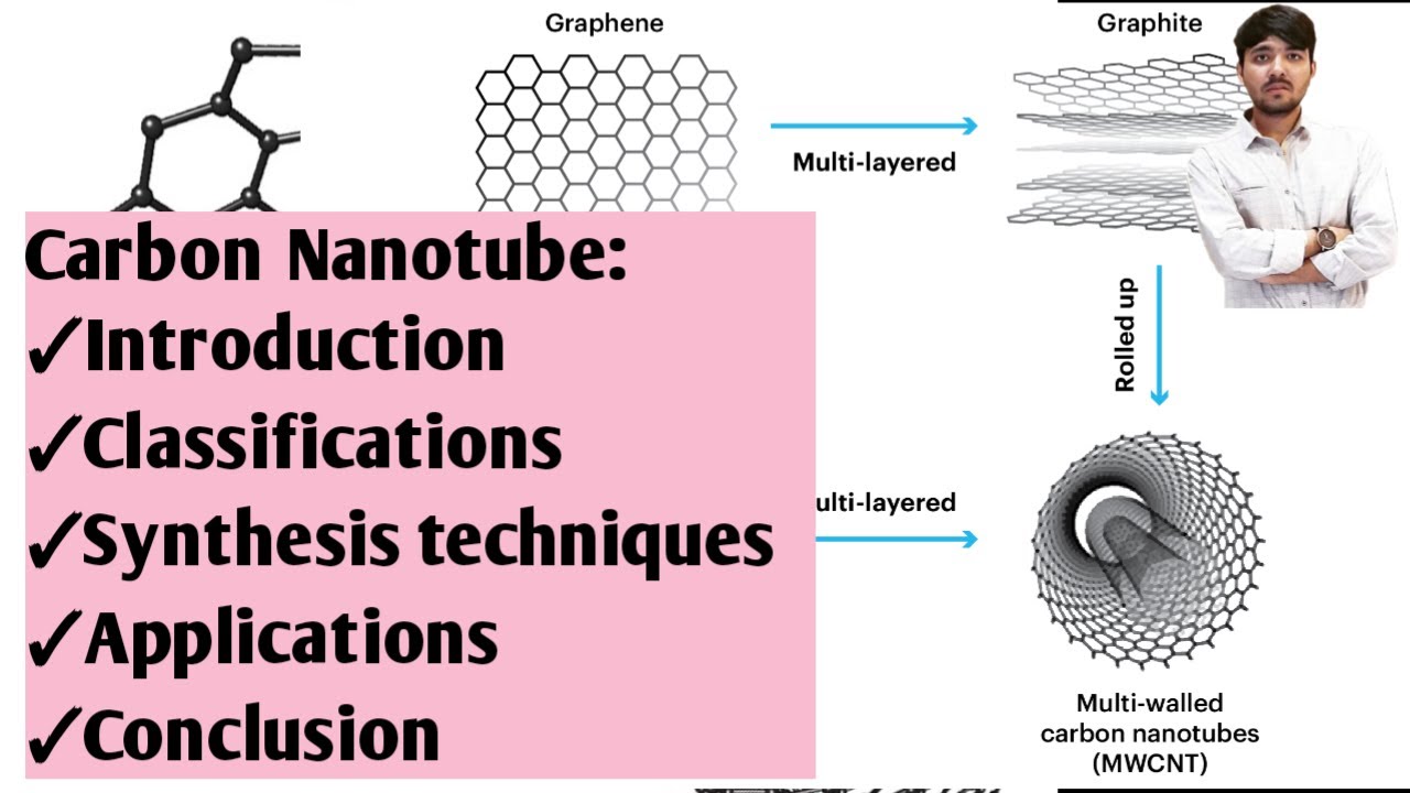 Carbon Nanotubes (CNTs) And its Applications - YouTube