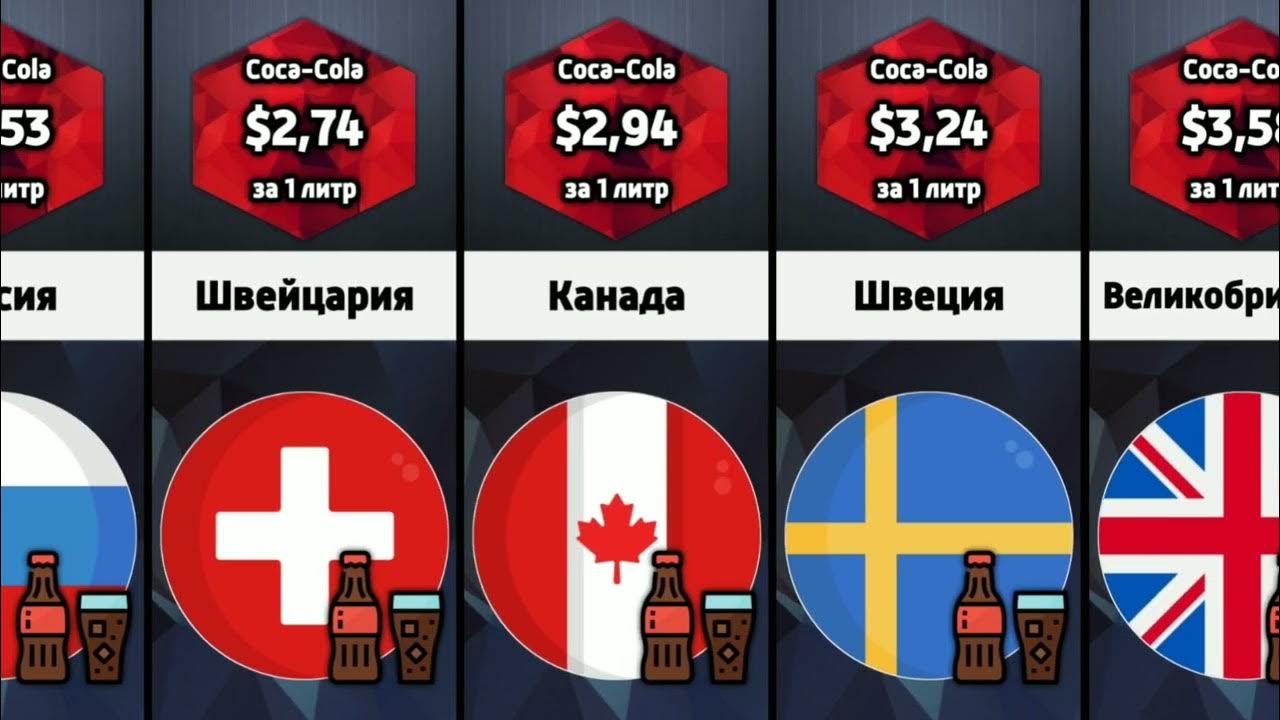 Сколько стоит 1 литр Кока-Колы в разных странах мира - YouTube