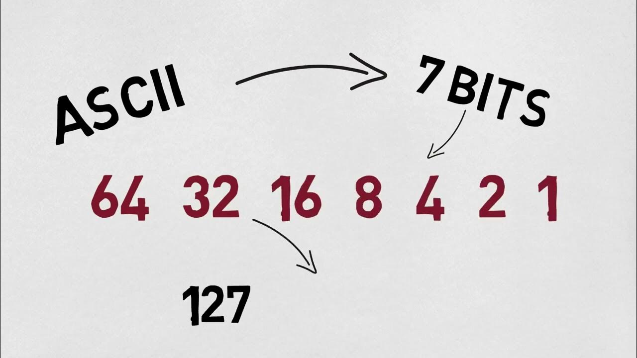 How to learn binary numbers - YouTube