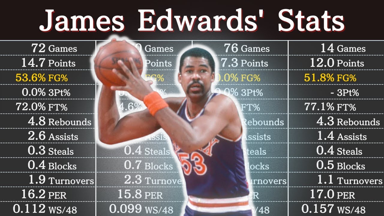 James Edwards' Career Stats | NBA Players' Data - YouTube