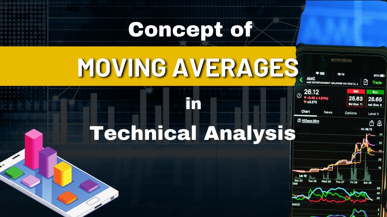 Concept of Moving Averages in Technical Analysis 1 - YouTube