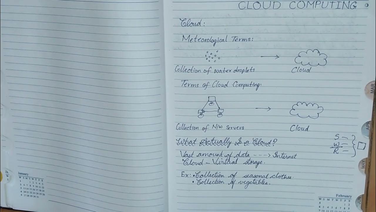 What Is A Cloud? in Telugu | CLOUD COMPUTING | - YouTube