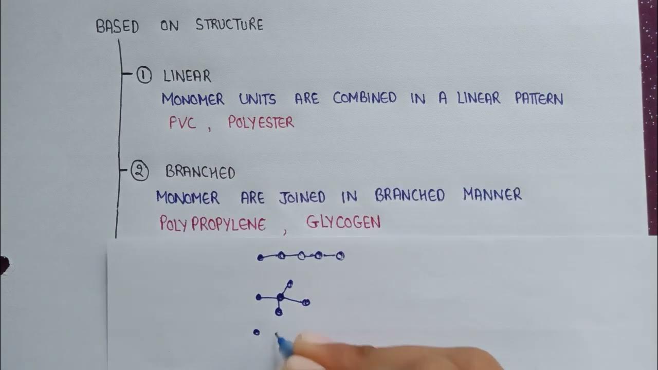 Polymers on basis of structure | linear polymers | branched polymers ...