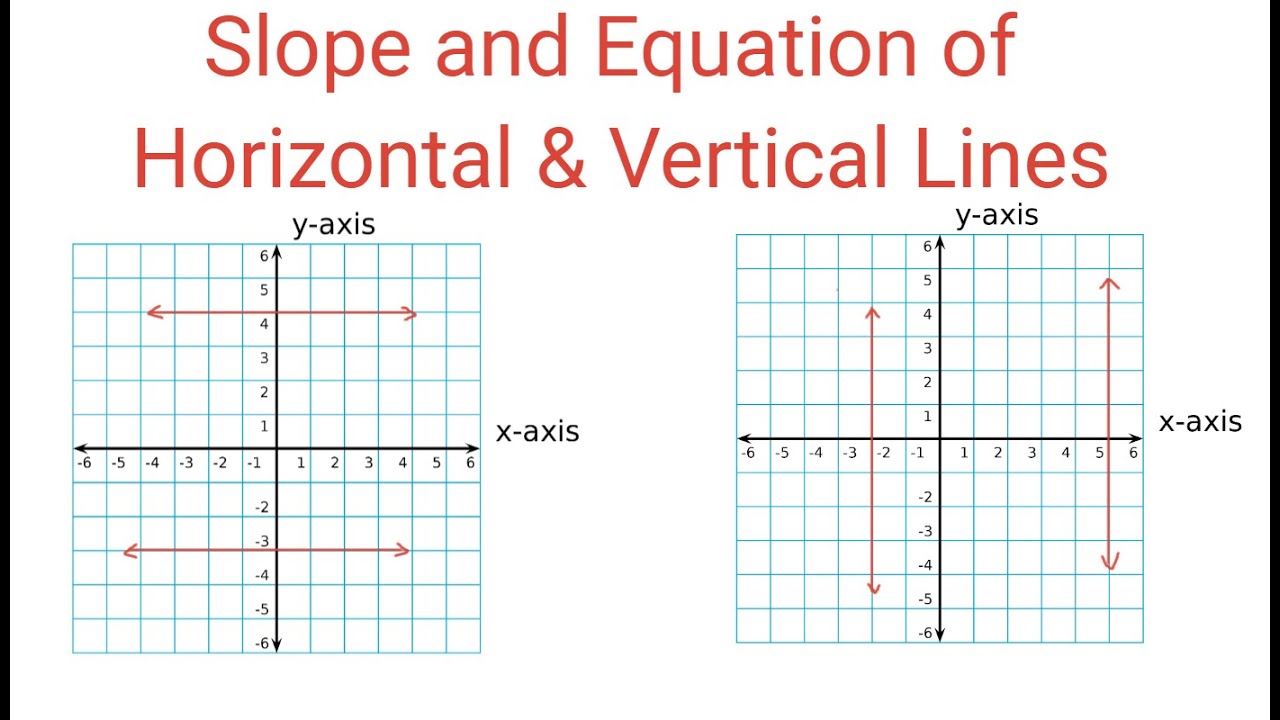 SLOPE And EQUATION Of Horizontal & Vertical Lines - YouTube