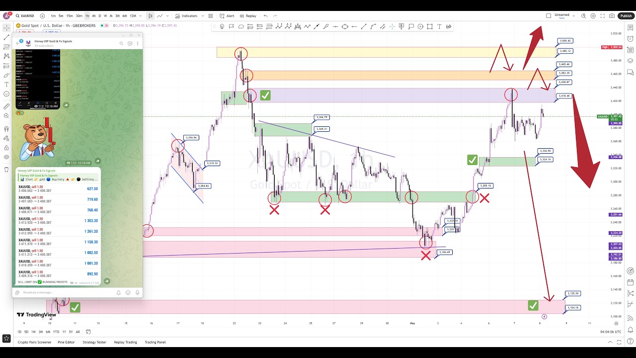 GOLD XAUUSD chart analysis & Live Trading fx signals #forexlive # ...