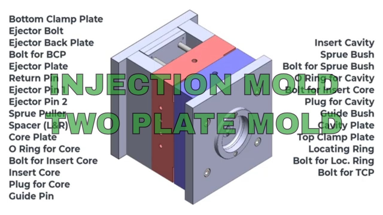Unhide Parts of Two Plate Mold | Plastic Injection Mold # ...