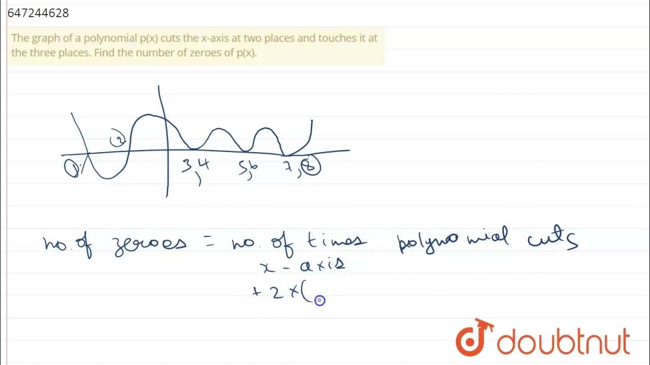 The graph of a polynomial p(x) cuts the x-axis at two places and touches it at the three places ...