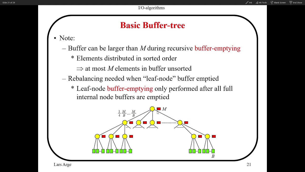 06 buffer tree - buffer emptying process - YouTube