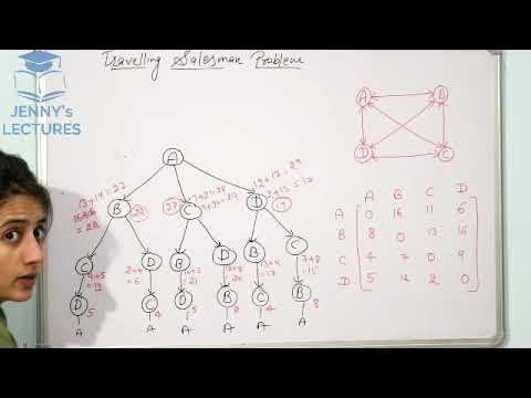 Traveling Salesman Problem using Dynamic Programming | DAA - YouTube