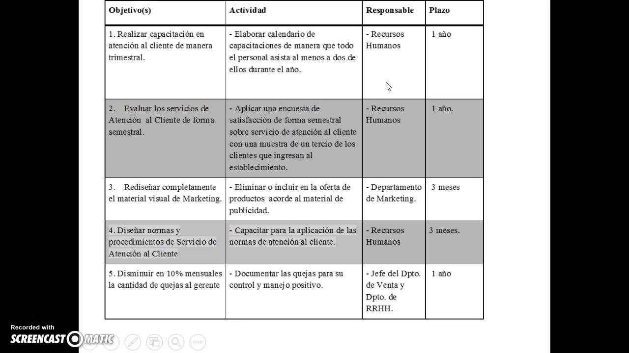 Modulo 6 Unidad 2 - YouTube