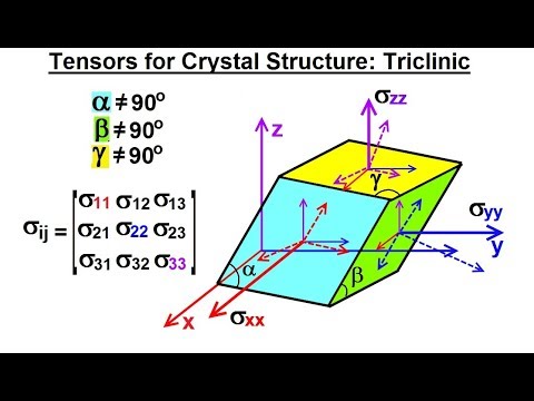 Calculus 3: Tensors (8 of 45) Tensors for Crystal Structures: Triclinic ...