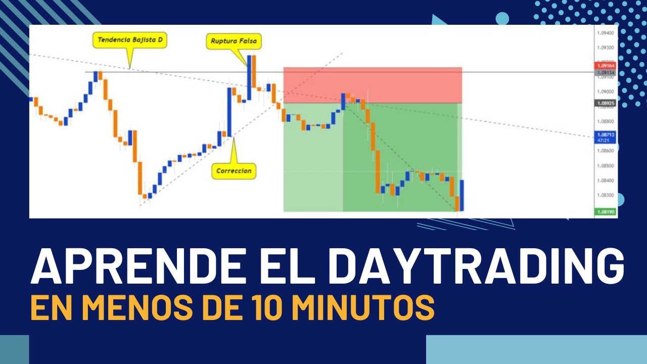 La explicacion mas sencilla de DAYTRADING | Estrategia de Daytrading ...