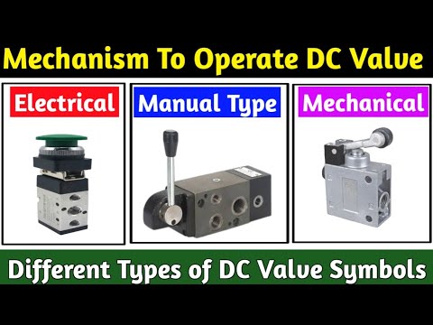 Mechanism to Operate Directional Control Valve । Types of DC Valves ...