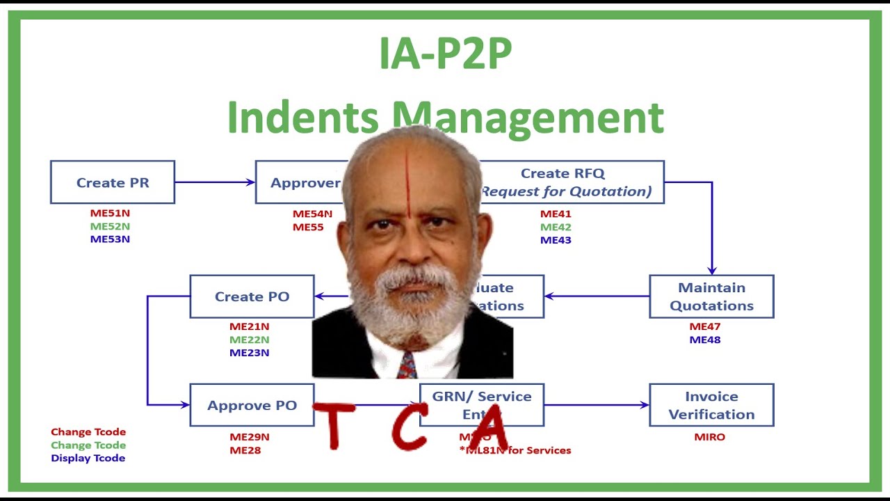 # 081 - TCA on Internal Audit P2P - Indents - YouTube