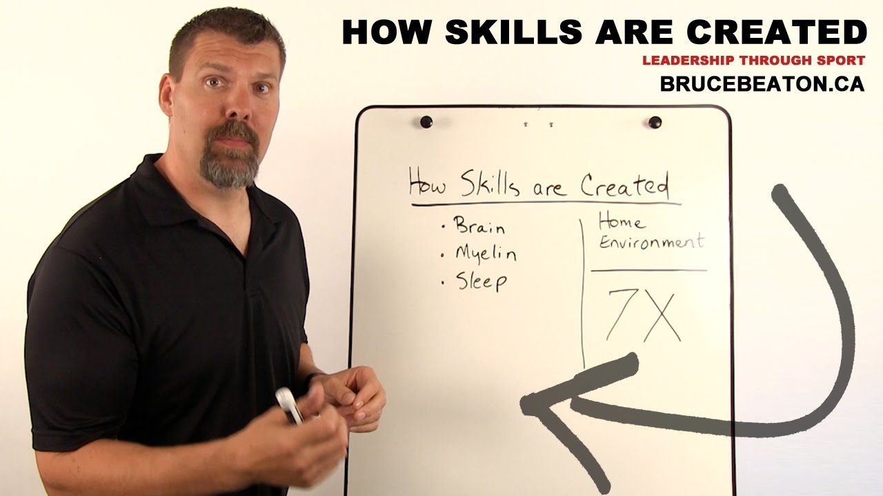 BRUCE BEATON: Parents : How Skills Are Created (2) - YouTube