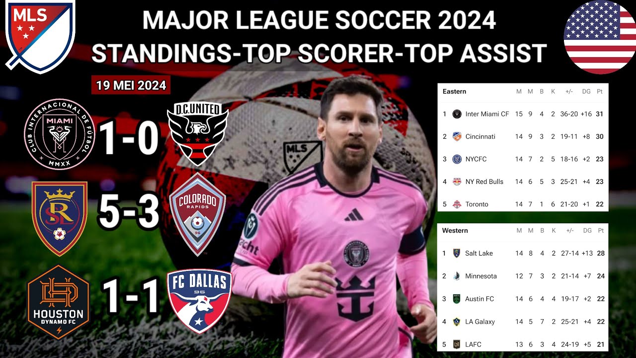 Major League Soccer Standings 2024 - Inter Miami vs DC United - mls ...