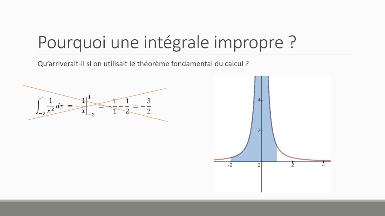 Intégrale impropre - discontinuité - YouTube