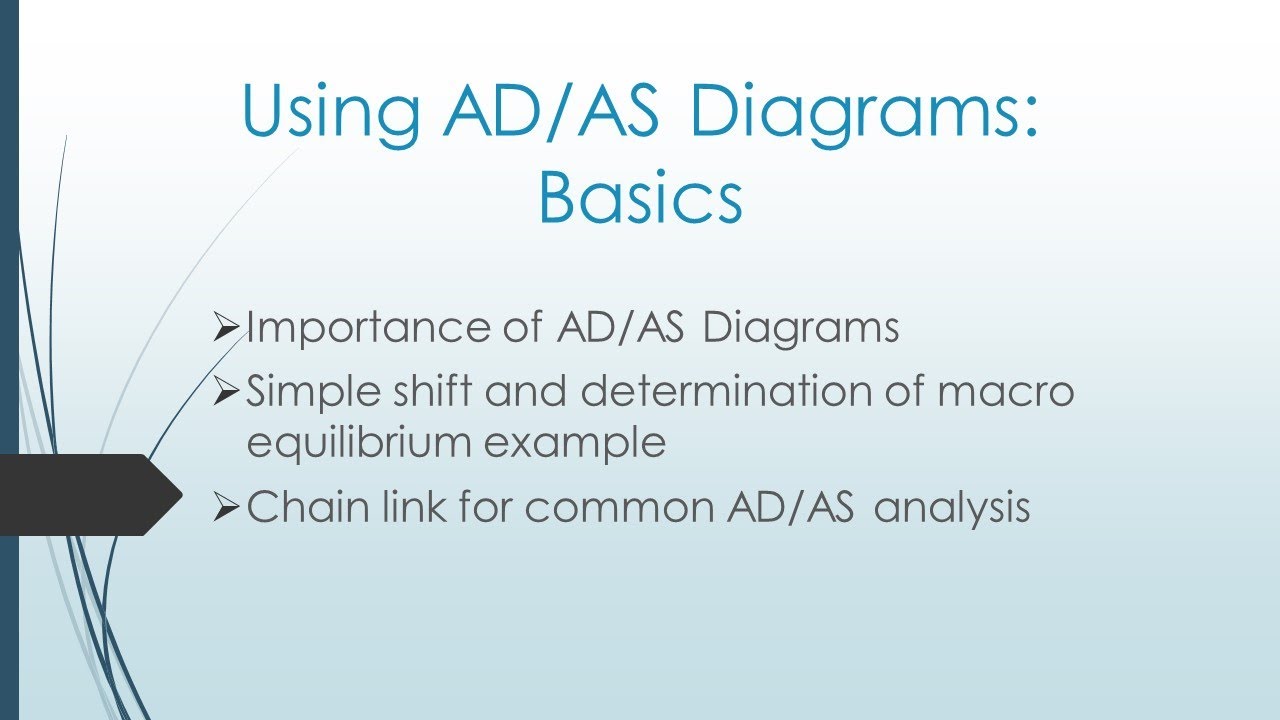 Using AD AS Diagrams: Basics - YouTube
