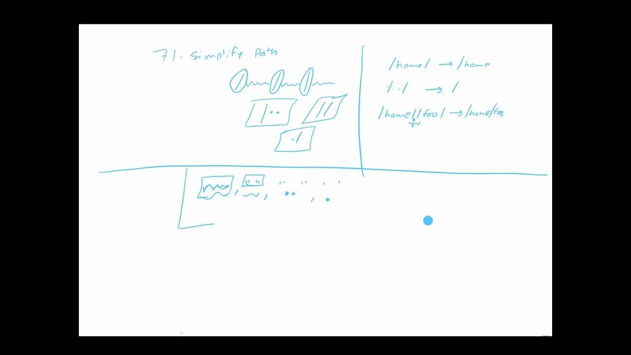Leetcode Simplify Path 71 Youtube