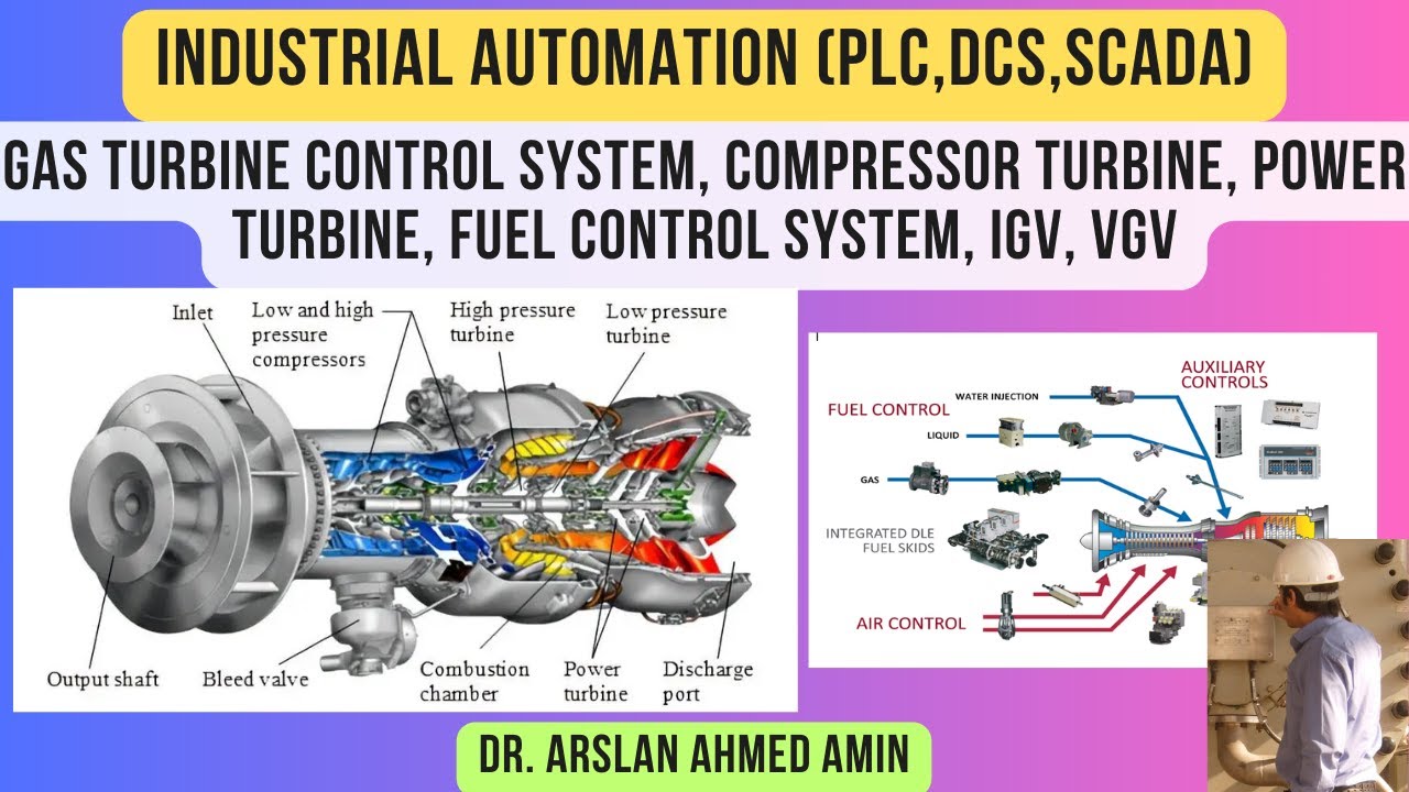 Gas Turbine Control System, Compressor Turbine, Power Turbine, Fuel ...