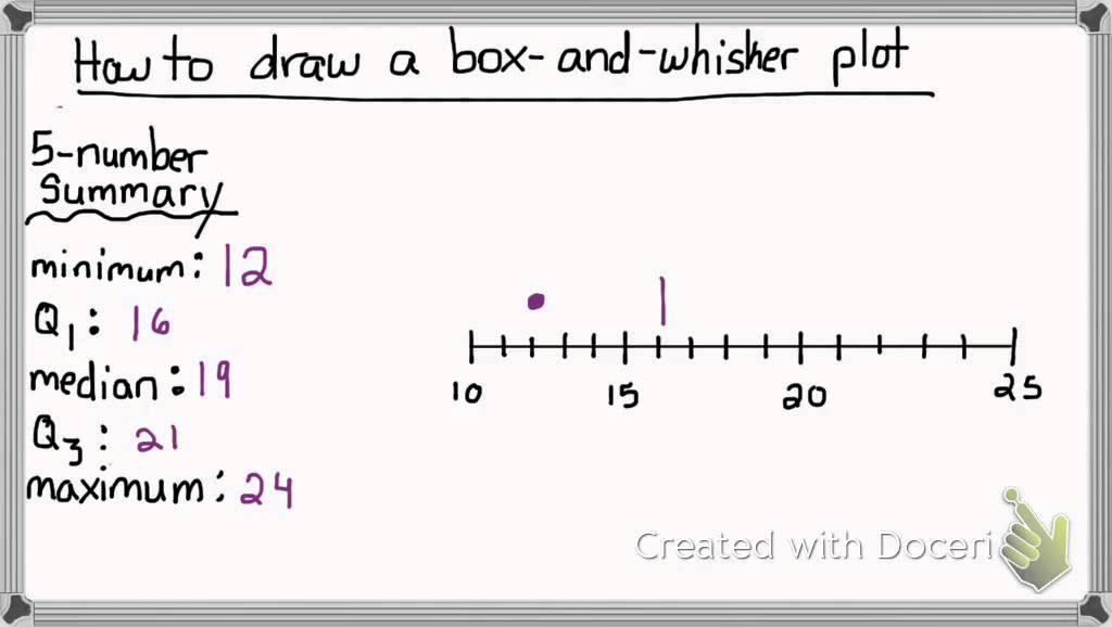 box and whisker - YouTube