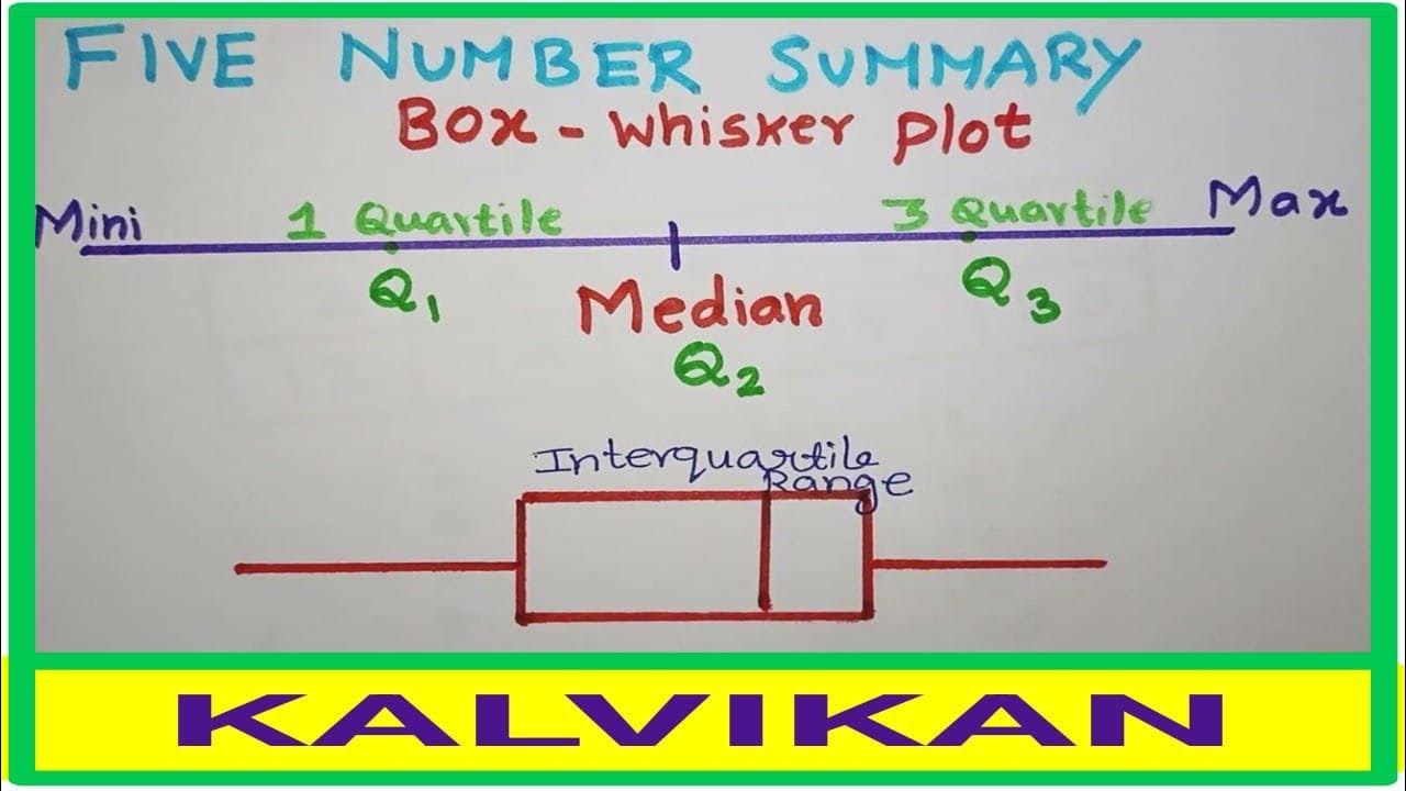 Five Number Summary Box - Whisker Plot In Tamil / Statistics / Kalvikan ...