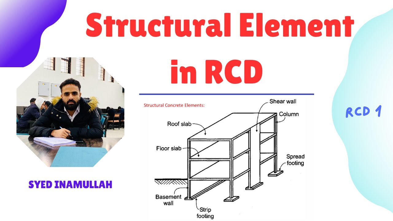 Structural elements in RCD || #RCD #slab #column #beam #foundation # ...