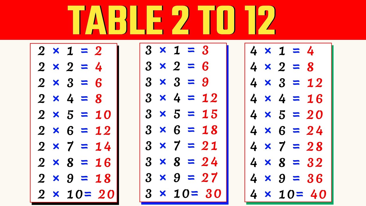 Table 2 se 12 tak || pahada 2 to 12 || 2 to 12 Table in English ...