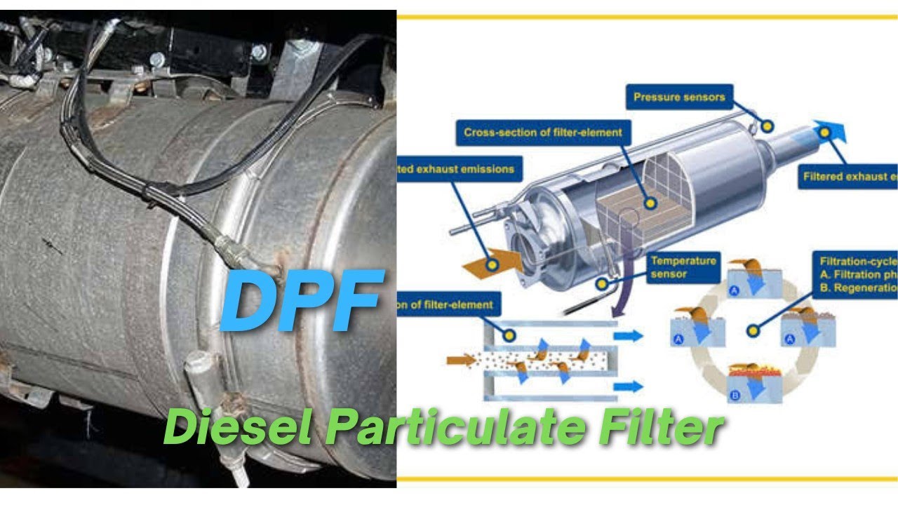 Understanding - Diesel Particulate Filters (DPF) - YouTube