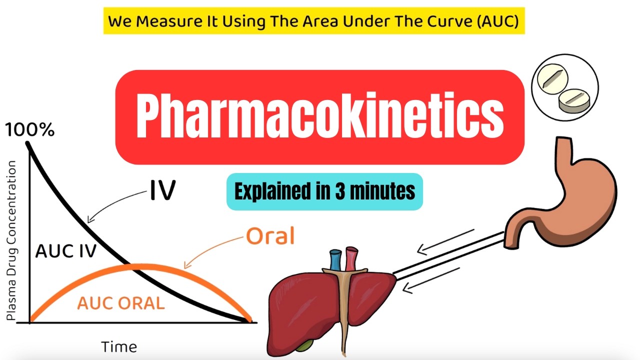 Pharmacokinetics Made Simple | ADME Explained for Pharmacy Students ...