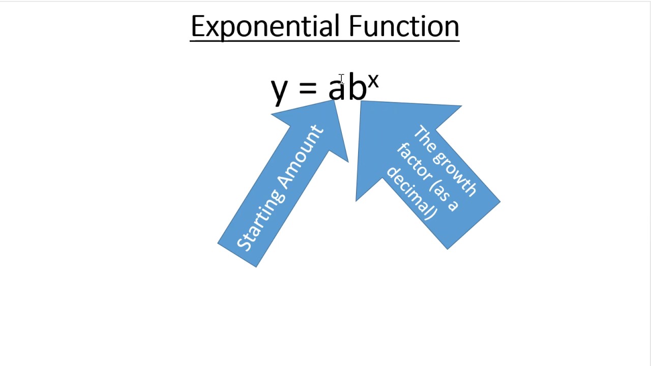 Write Exponential Functions Given A Percent Change - YouTube