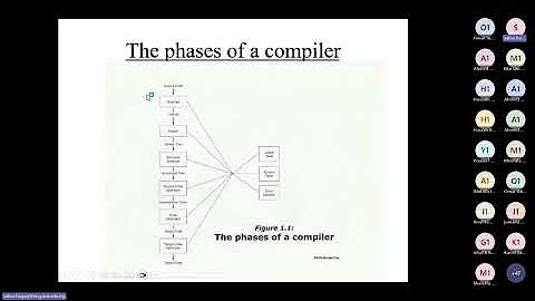 Design of Compilers Lectures - YouTube